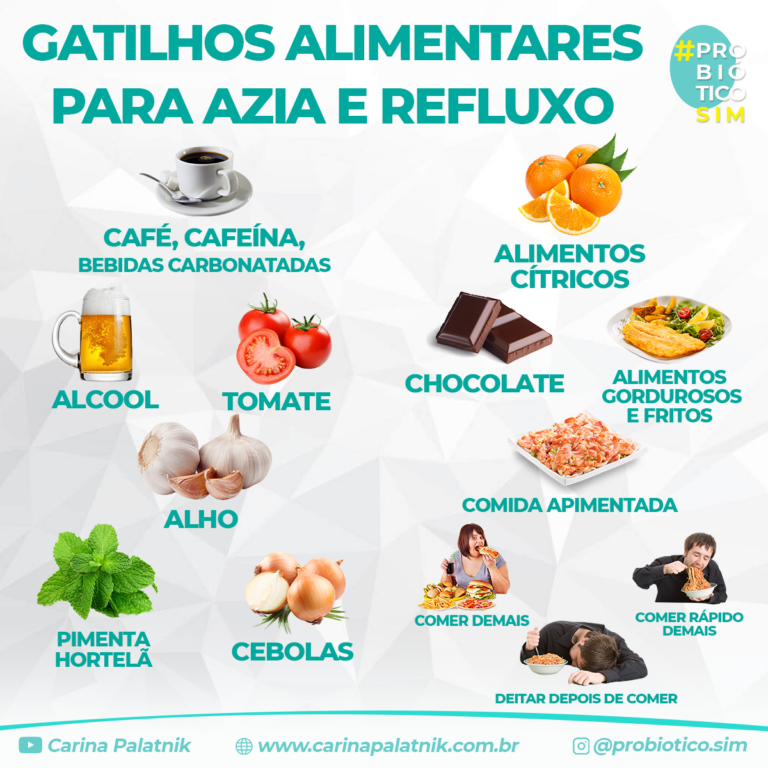 Azia: Quais Os Sintomas, Causas E Como Evita-La – NHEWWL